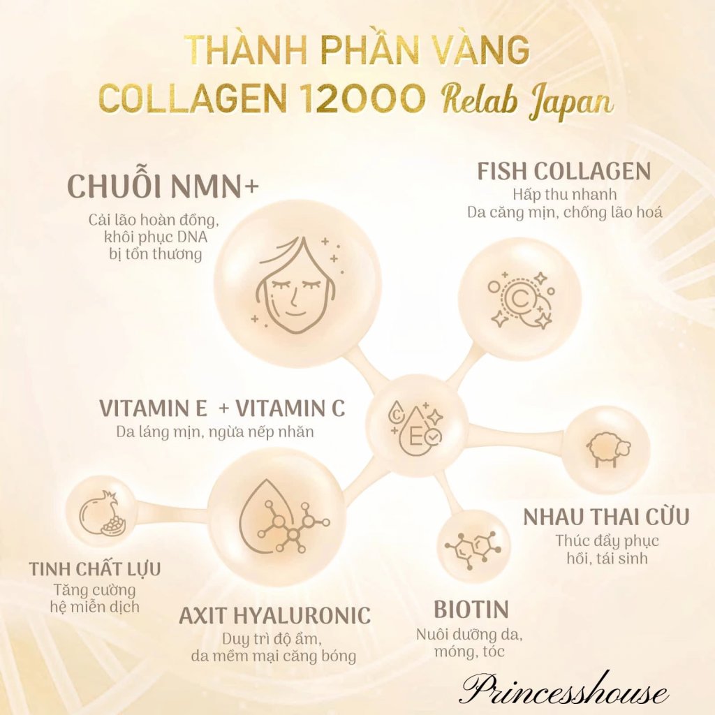 Collagen 12000 Relab Japan - Princess House